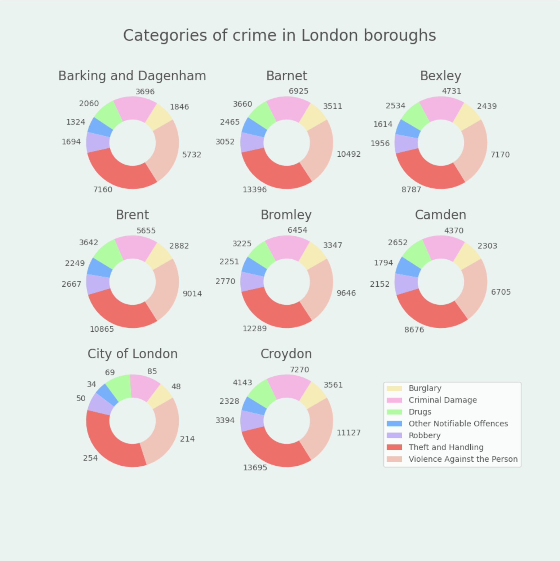 Crimes in London